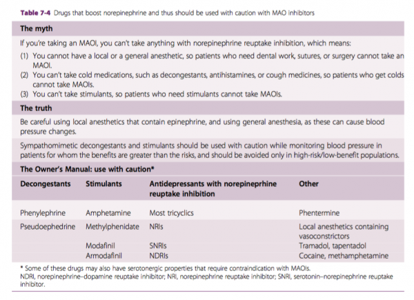 Monoamine Oxidase Inhibitors (MAOi) - PsychDB